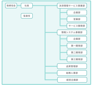 会社概要 – NTTインターネット